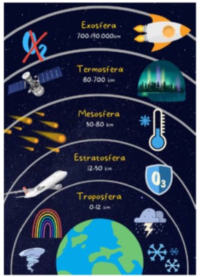 Curso: 7 Básico: CIENCIAS DE LA TIERRA